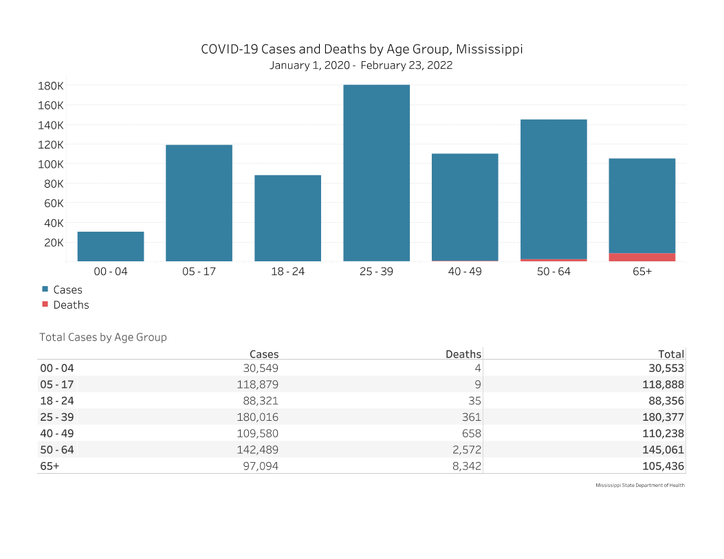 Last COVID-19 numbers show fewer hospitalizations - Daily Leader ...