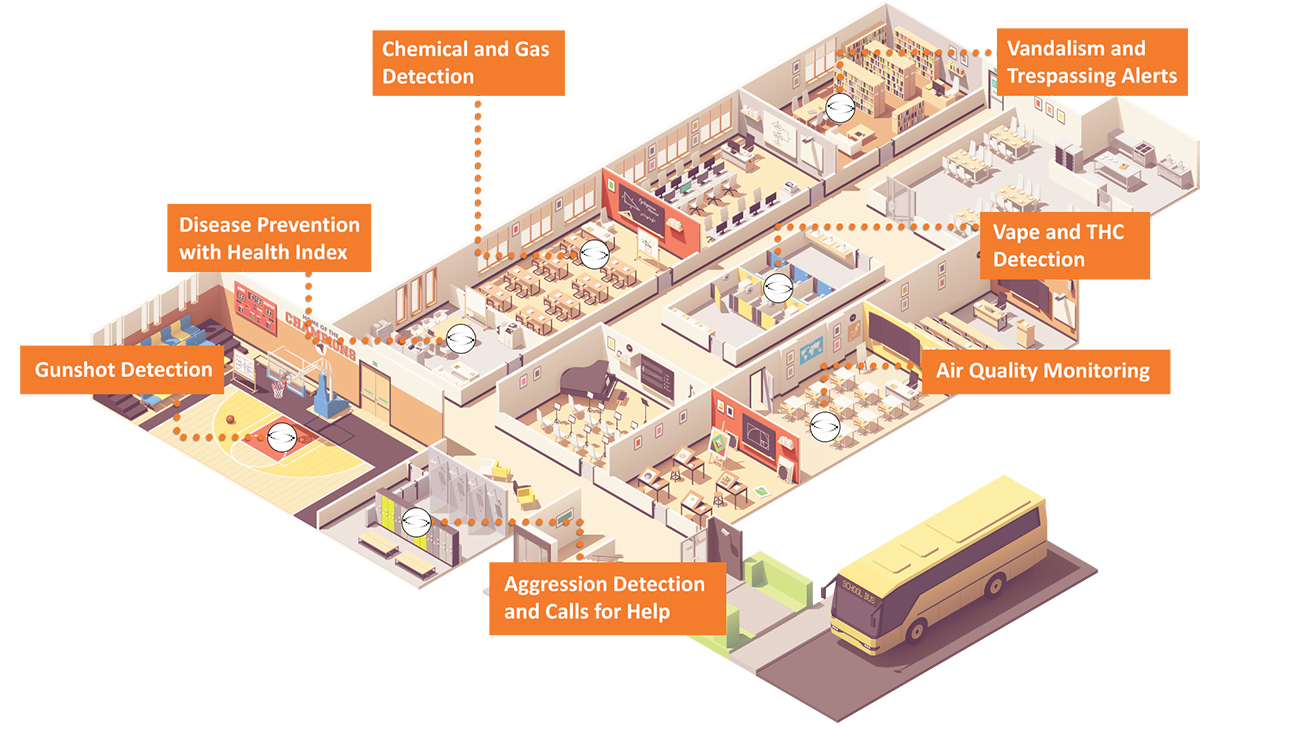 No more smoking in the boys’ room — City schools implement new smart ...